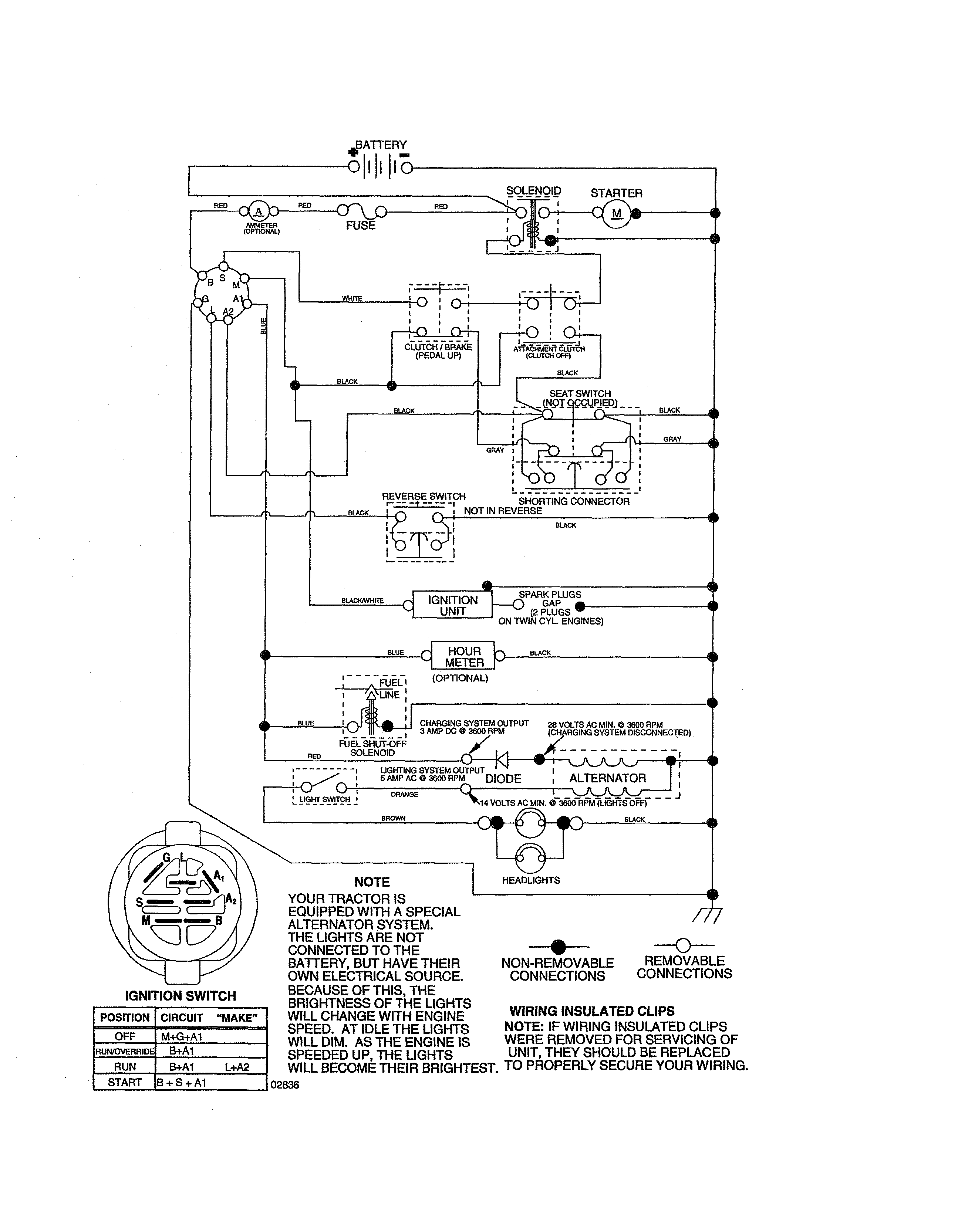 Page - 39 Official Weed Eater HD13538 (96016000100) front-engine lawn ...